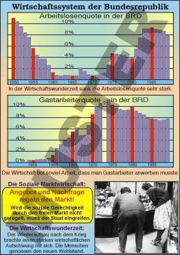 Einzeltransparent Wirtschaftssysteme der BRD und der DDR